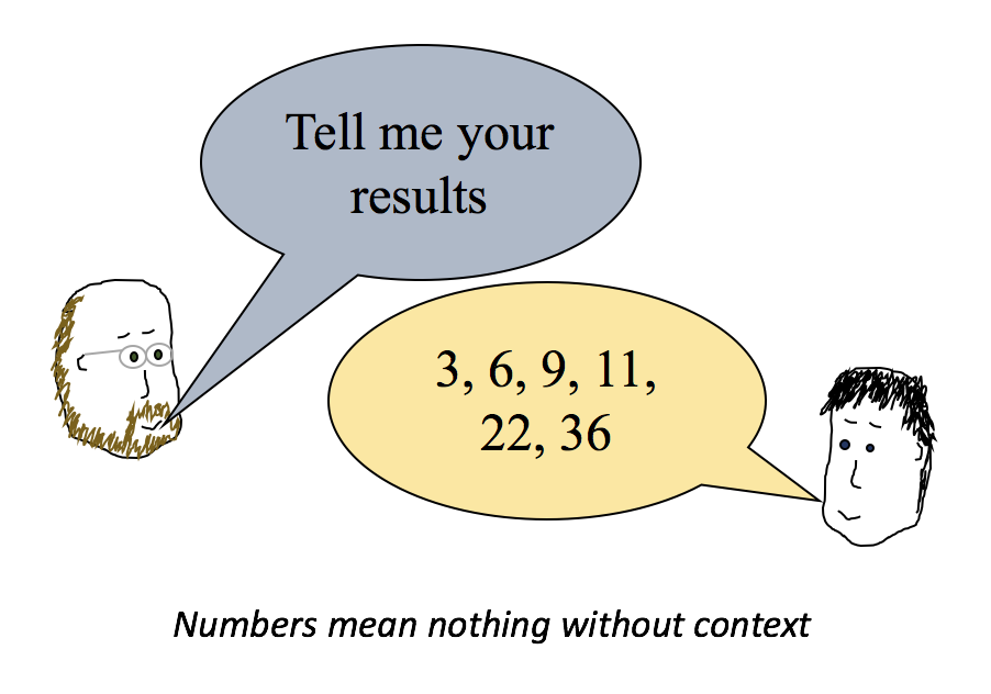 Results sections – LaNts and Laminins